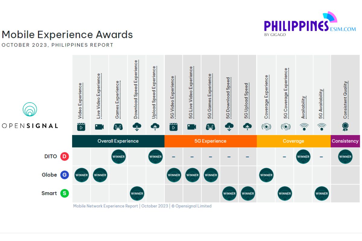 Smart Philippines SIM Cards: Best 2023 Guide for Tourists