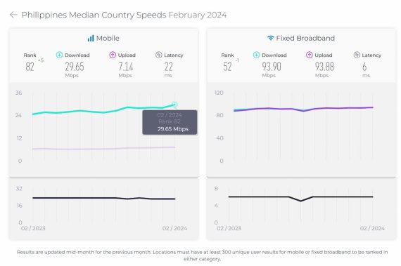 Mobile Internet in Philippines: How to choose the best option